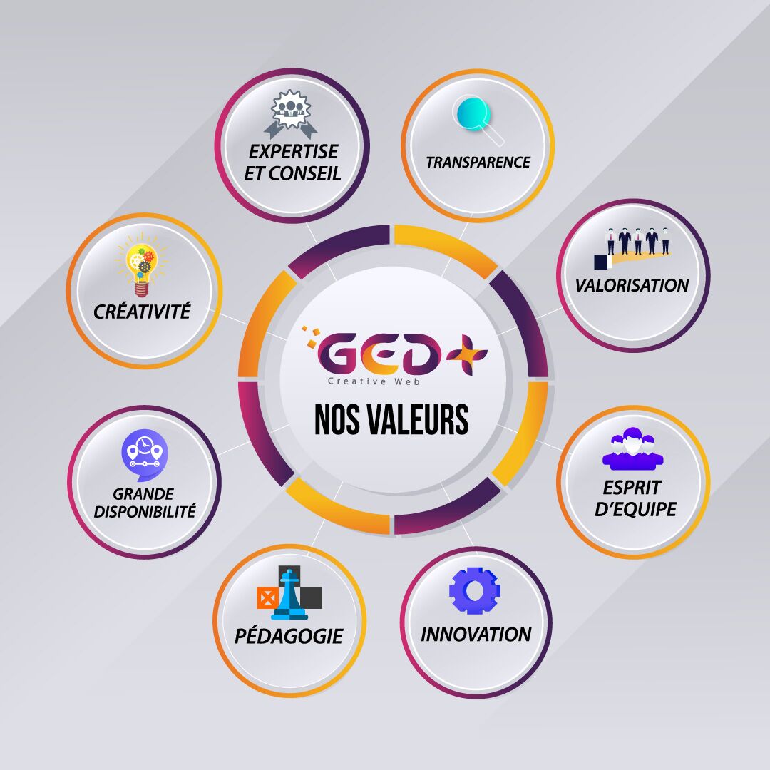 Agence Web GEDPLUS | Création Sites Web et Marketing Digital
